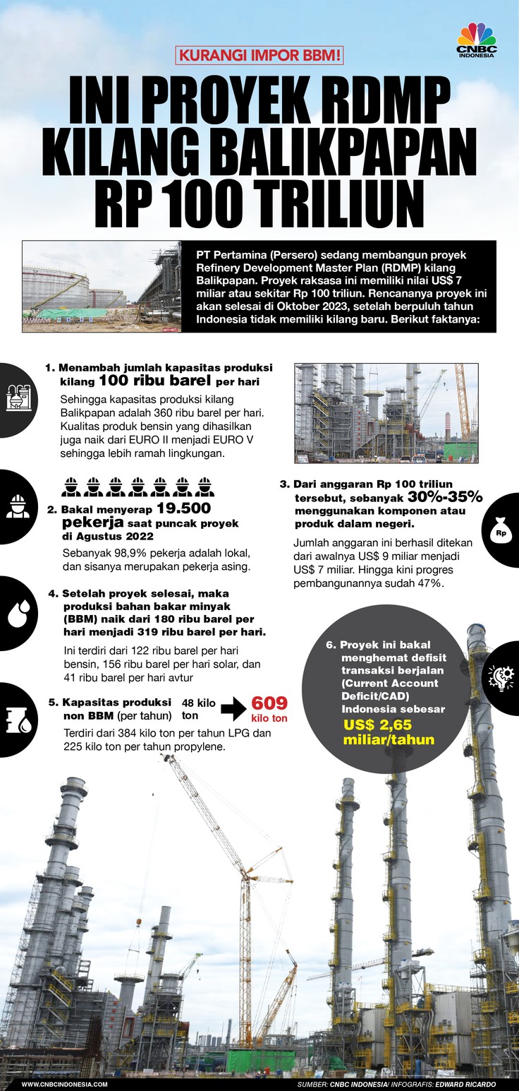 Kurangi Impor BBM! Ini Proyek RDMP Kilang Balikpapan Rp 100 T