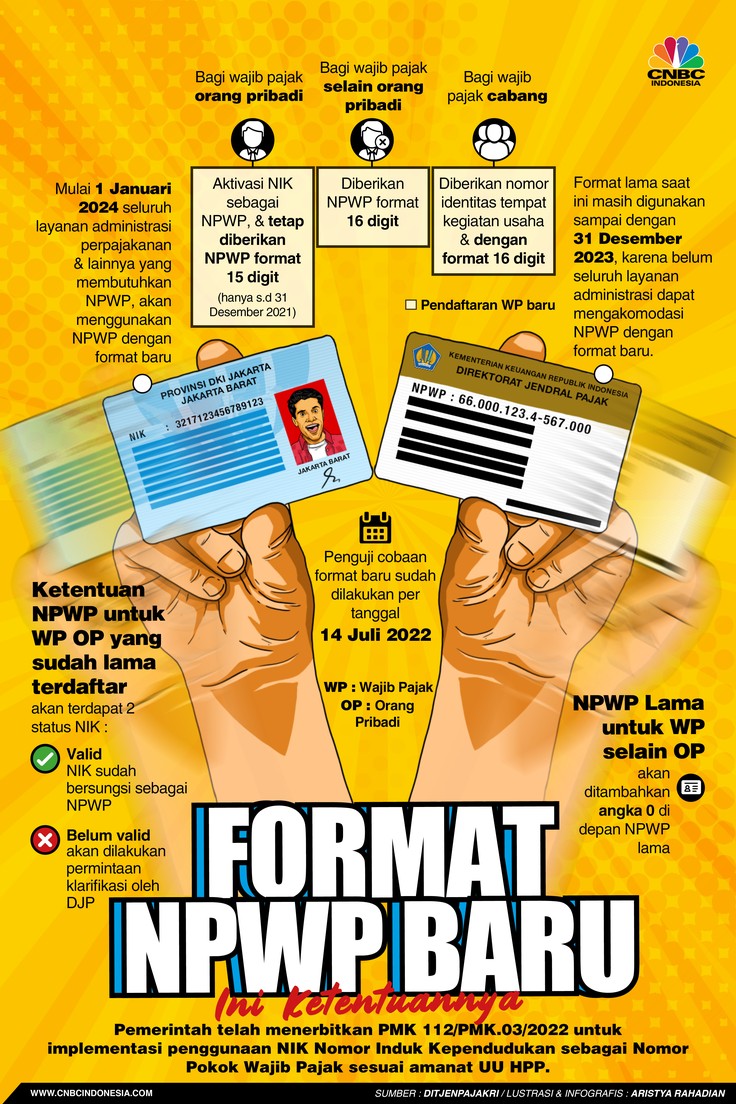 Cek! Ini Format NPWP Baru & Ketentuanya