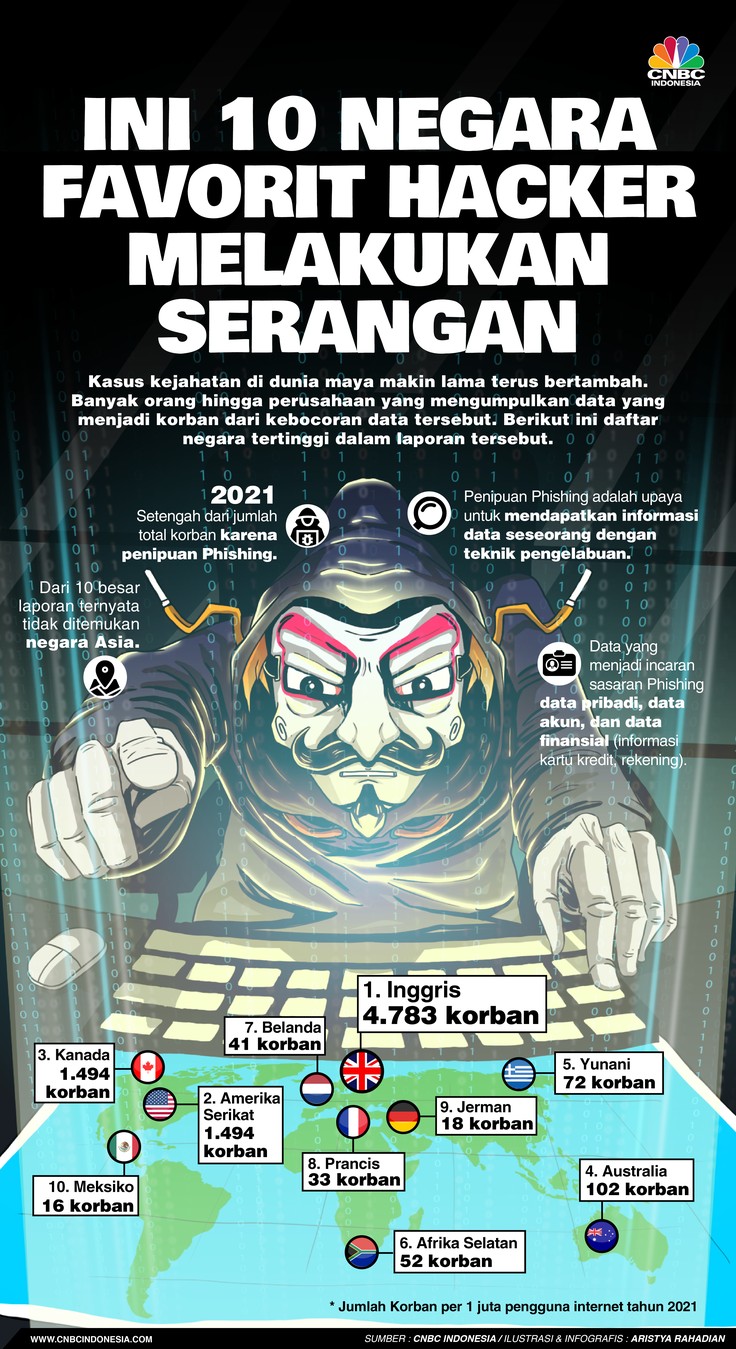 10 Negara Ini Jadi Tempat Favorit Hacker Lakukan Serangan