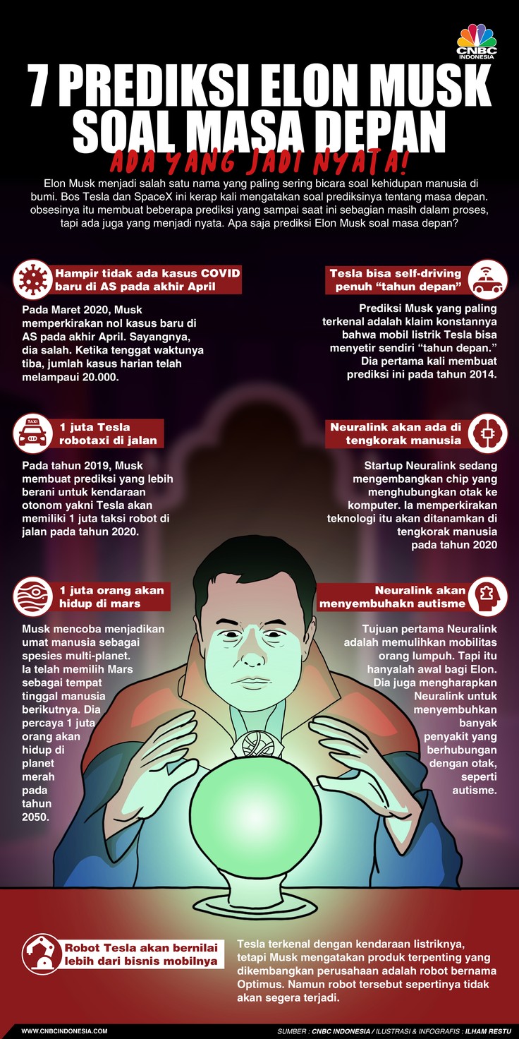 7 Prediksi Elon Musk Soal Masa Depan, Ada yang Jadi Nyata! 7 Prediksi Elon Musk Soal Masa Depan, Ada yang Jadi Nyata!