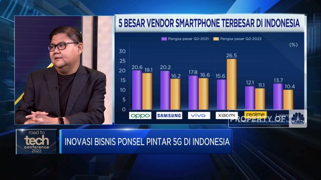 Kinerja Membaik, Oppo Kuasai Pangsa Pasar Smartphone 20,6%