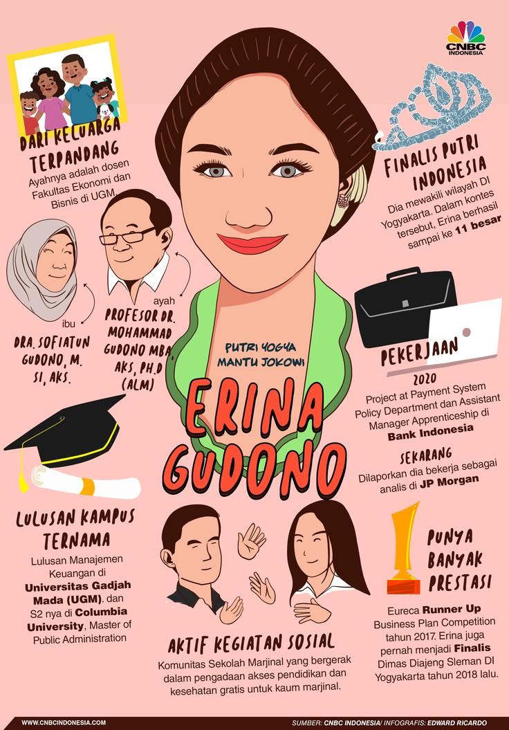 Fakta-Fakta Rahasia Erina Gudono yang Belum Banyak Orang Tau