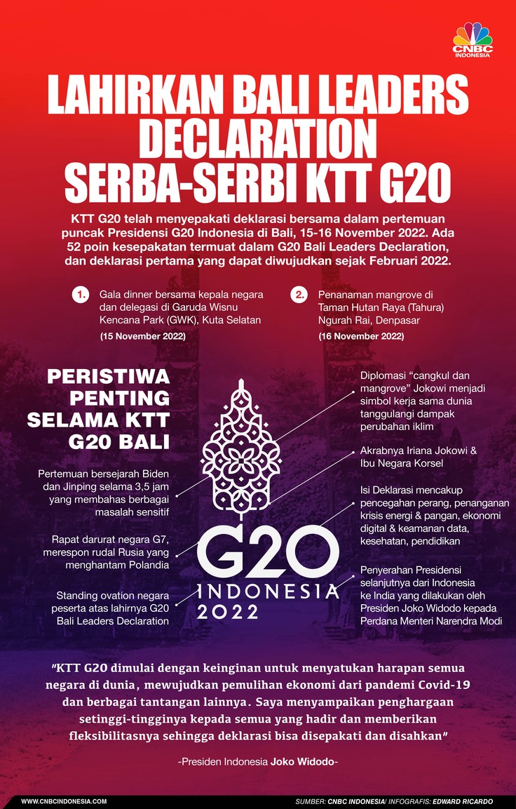 Lahirkan Bali Leaders Declaration, Ini Serba-serbi KTT G20