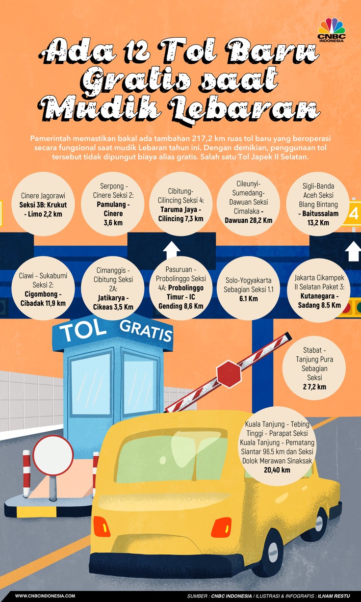 Ada 12 Tol Baru Gratis saat Mudik Lebaran, Ini Daftarnya
