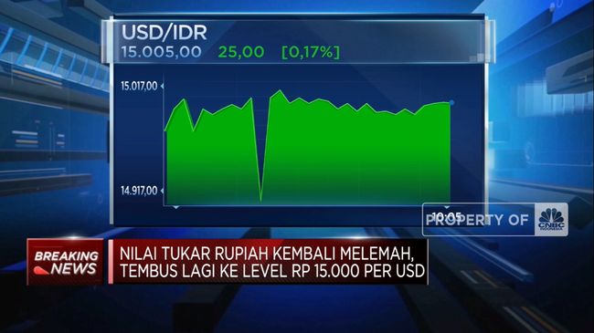 Breaking News: Rupiah Anjlok & Tembus Level Rp 15.000/USD