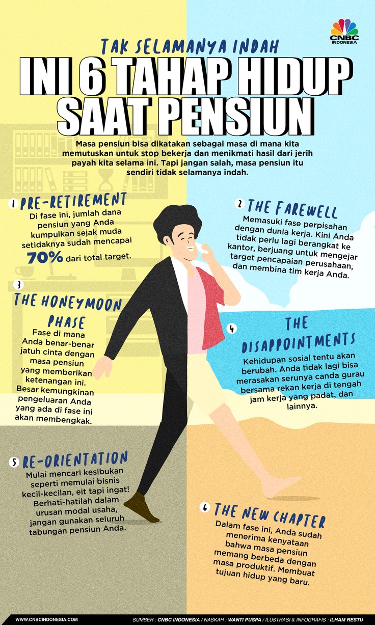 Tak Selamanya Indah, Ini 6 Tahap Hidup Saat Pensiun