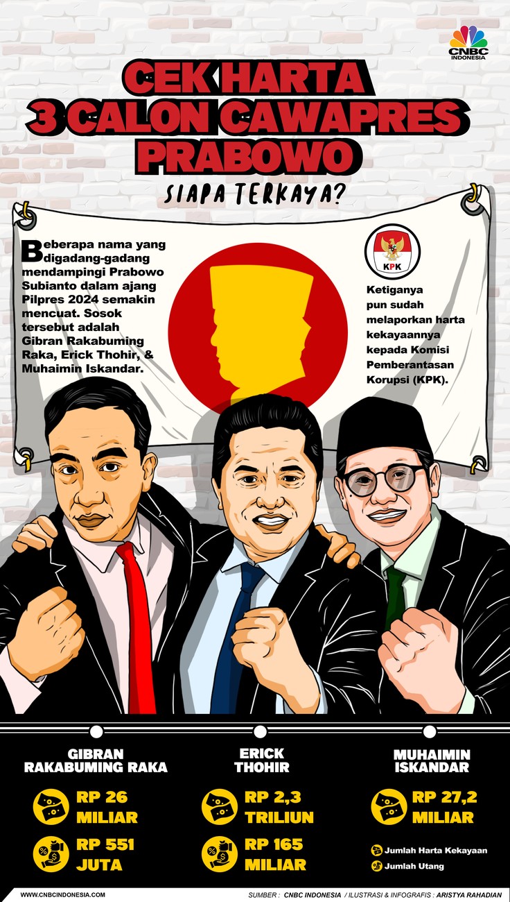 Cek Harta 3 Calon Cawapres Prabowo Ini, Siapa Terkaya?