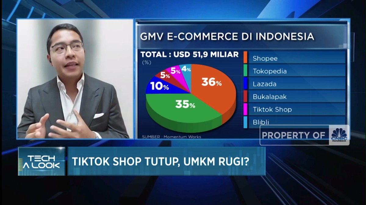 TikTok Shop Tutup, Tepat Atasi Praktik Predatory Pricing?