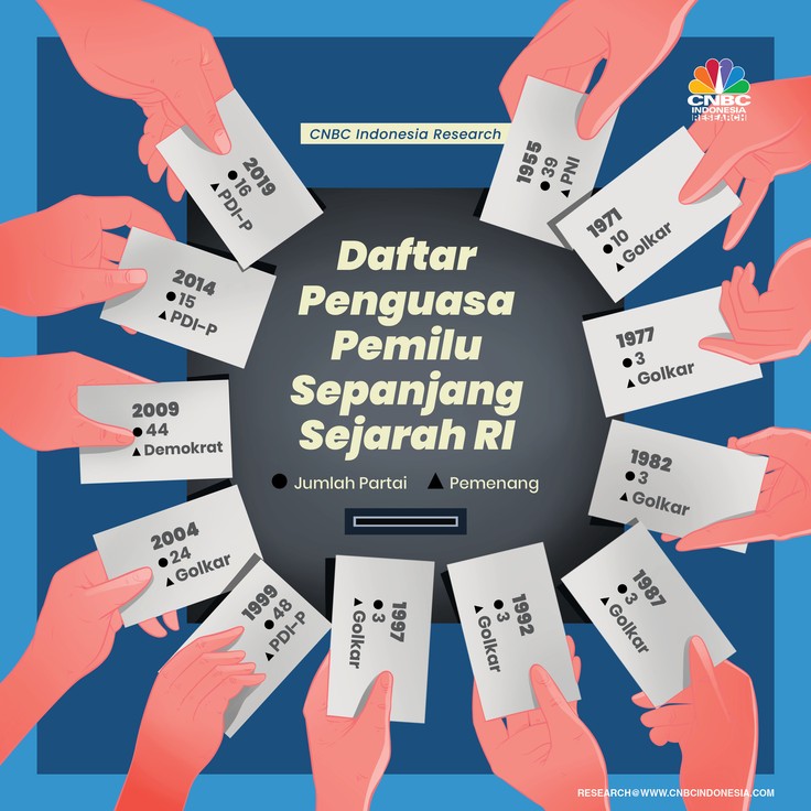 Daftar Lengkap Penguasa Pemilu Sepanjang Sejarah RI