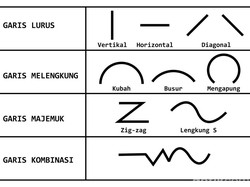 Proporsi Adalah: Simak Prinsipnya dalam Seni Rupa dan Desain Grafis